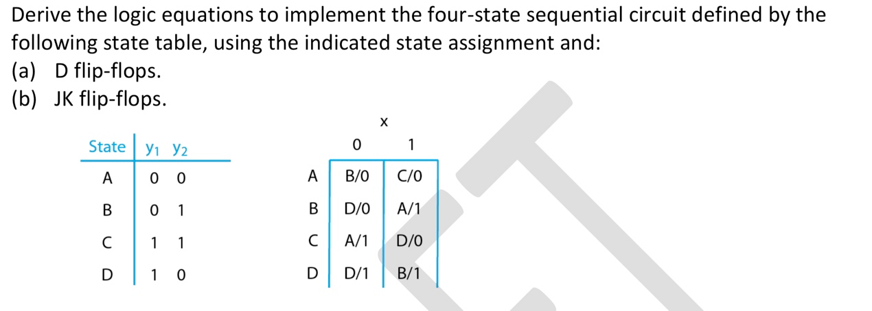 Solved Derive The Logic Equations To Implement The 