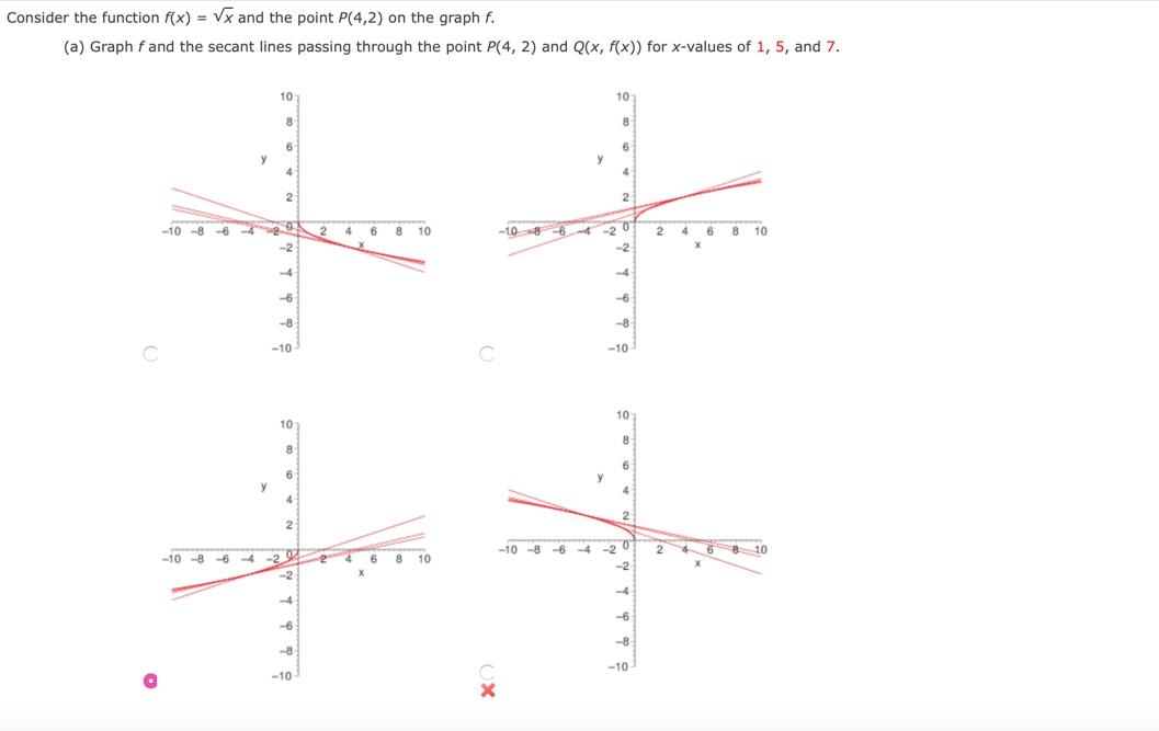 Solved Consider the function f(x) = Vx and the point P(4,2) | Chegg.com