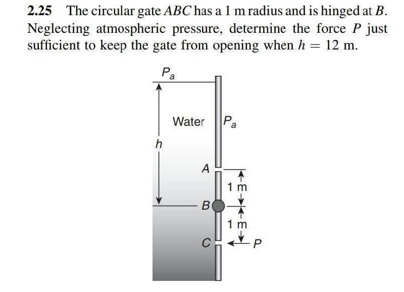 Solved 2.25 The circular gate ABC has a 1 m radius and is | Chegg.com