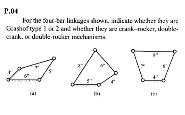 Solved For the four-bar linkages shown, indicate whether | Chegg.com
