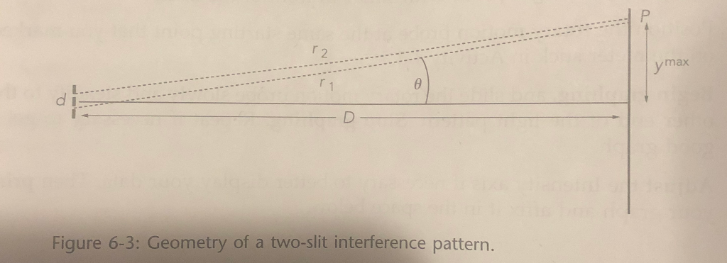 Solved Figure 6-3 below shows the geometry of a two-slit | Chegg.com