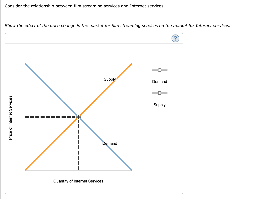 Solved 1. Equilibrium Effects 2. Welfare Effects STEP: 2 of | Chegg.com