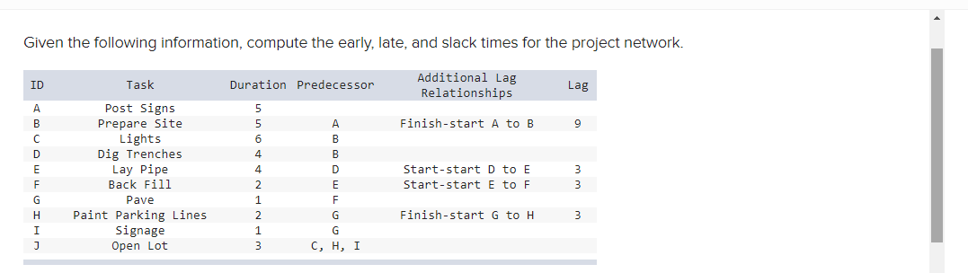 Solved Given the following information, compute the early, | Chegg.com