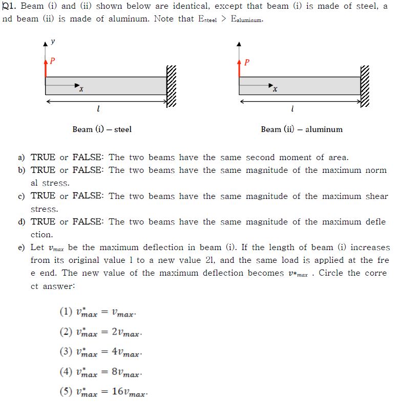 Solved R1. Beam (i) and (ii) shown below are identical, | Chegg.com