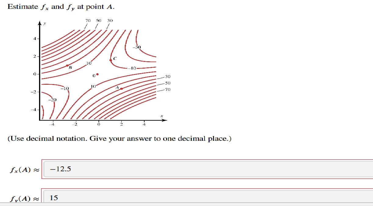 Solved Estimate fx and fy at point A. 70 50) 30 hy 4 2 30 10 | Chegg.com
