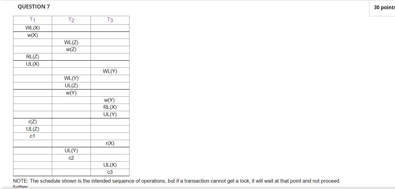 Solved QUESTION 7 30 points T2 T3 T1 WL(X) w(X) WL(Z) w(Z) | Chegg.com