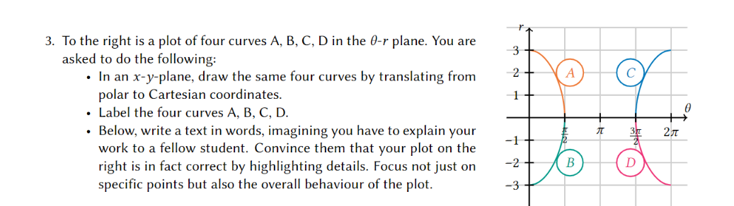 Solved 3 2 А С 1 3. To the right is a plot of four curves A, | Chegg.com