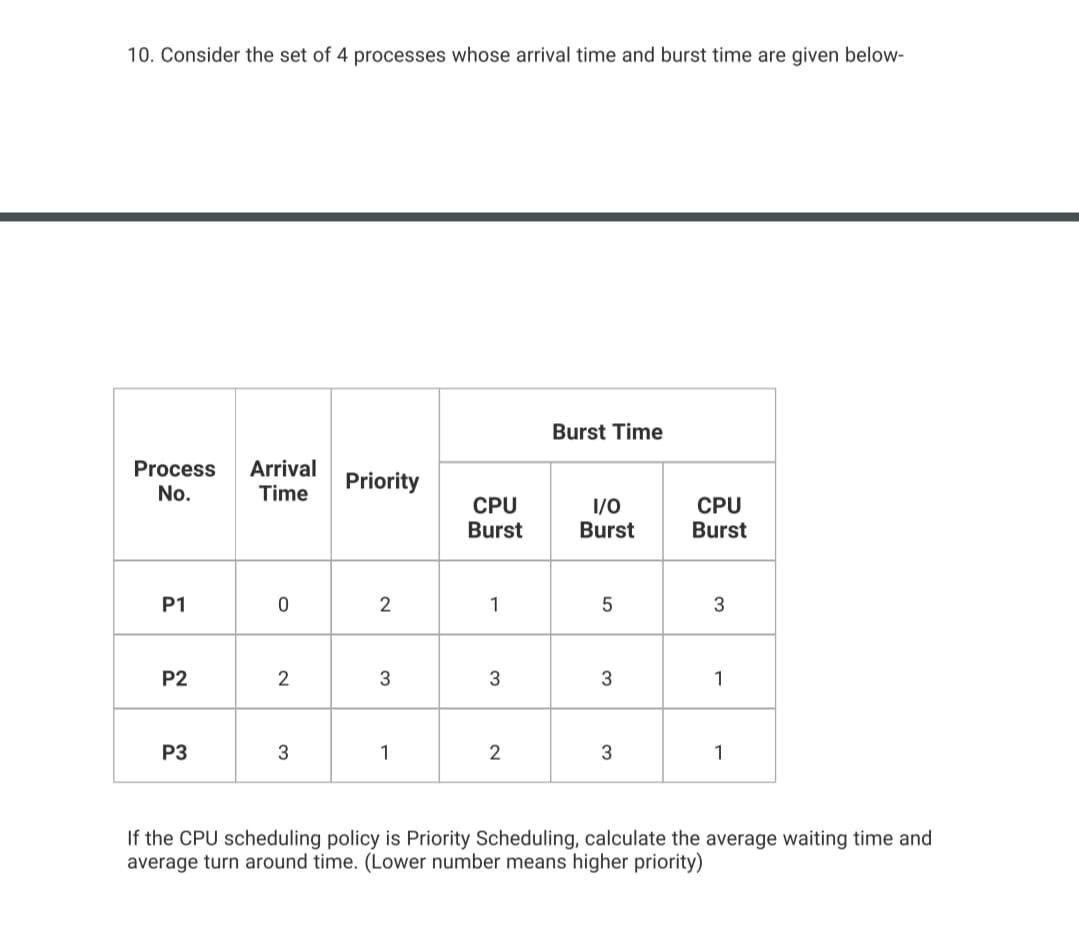 Solved 10 Consider The Set Of 4 Processes Whose Arrival 