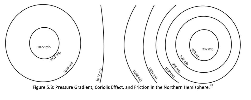 Solved 8. In Table 5.2, indicate the movement of air in high | Chegg.com