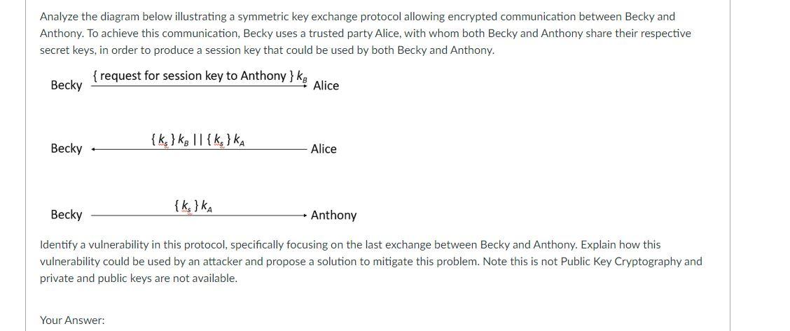 Solved Analyze the diagram below illustrating a symmetric | Chegg.com
