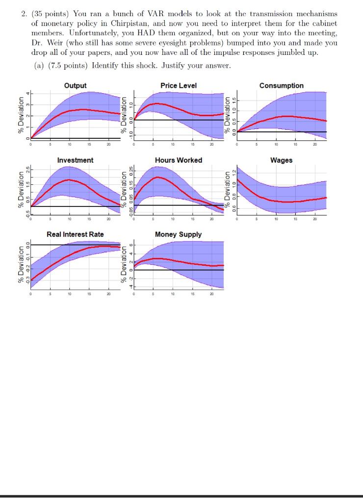 2. (35 points) You ran a bunch of VAR models to look | Chegg.com