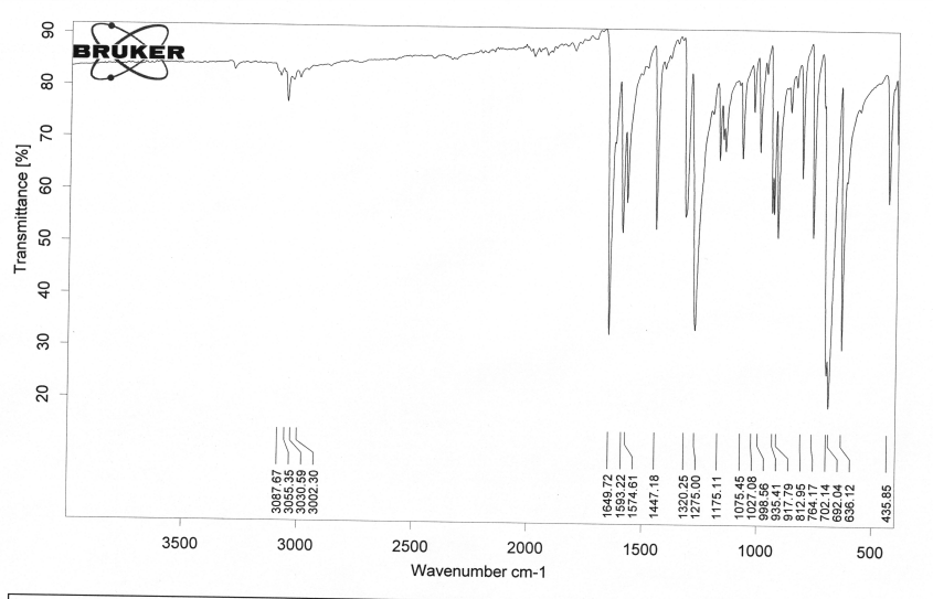 Solved Interpret the IR spectra of benzophenone and tabulate | Chegg.com