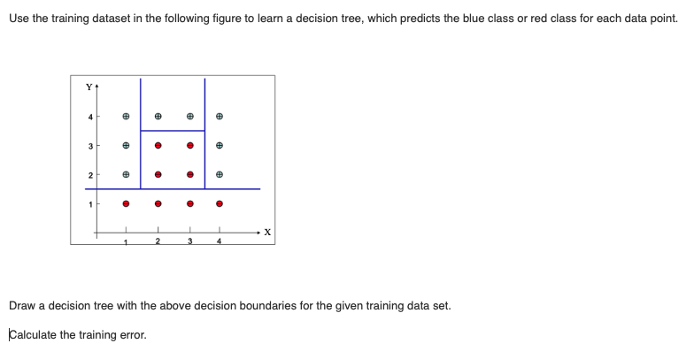 Use the training dataset in the following figure to | Chegg.com