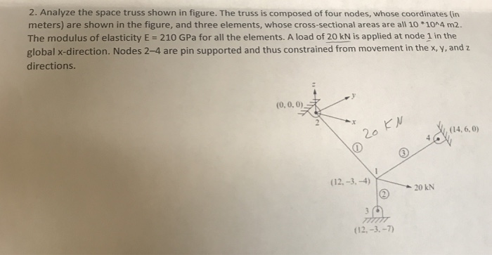 Solved 2. Analyze the space truss shown in figure. The truss | Chegg.com