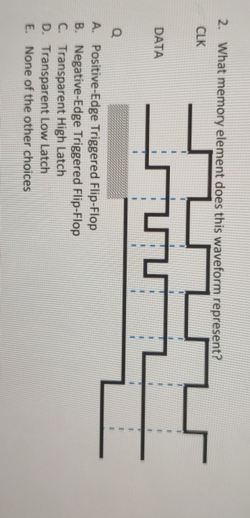 Solved 2. What memory element does this waveform represent? | Chegg.com