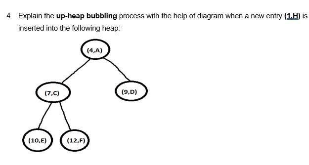 Solved 4. Explain the up-heap bubbling process with the help | Chegg.com