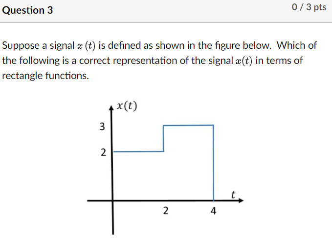 Question 3 0/3 pts Suppose a signal (t) is defined as | Chegg.com