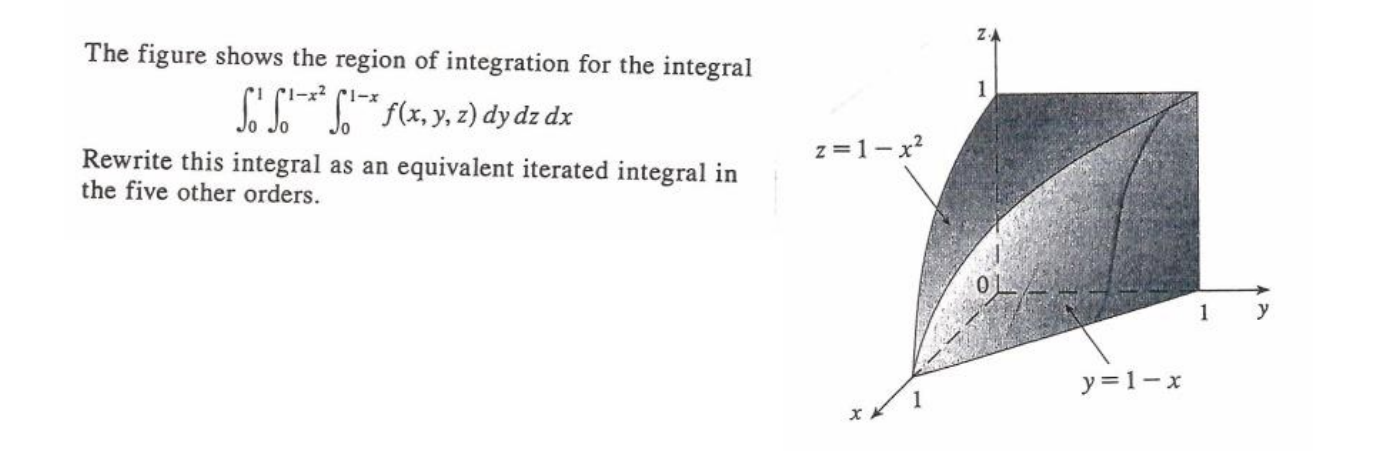 Solved The figure shows the region of integration for the | Chegg.com