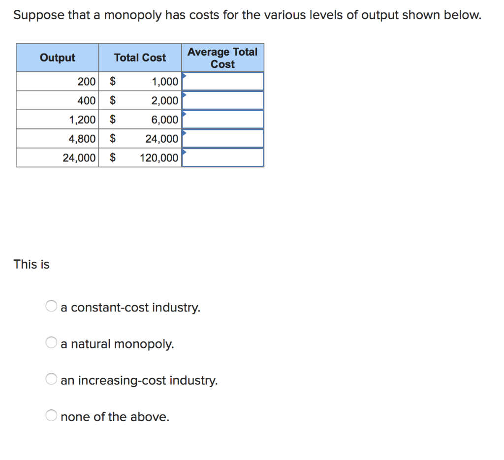 Solved Suppose that a monopoly has costs for the various | Chegg.com