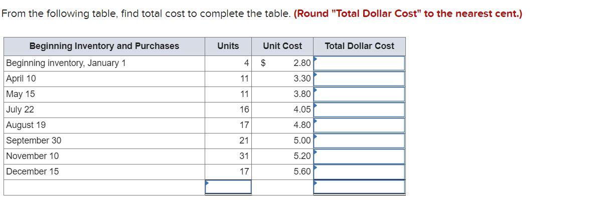 Solved From the following table, find total cost to complete | Chegg.com