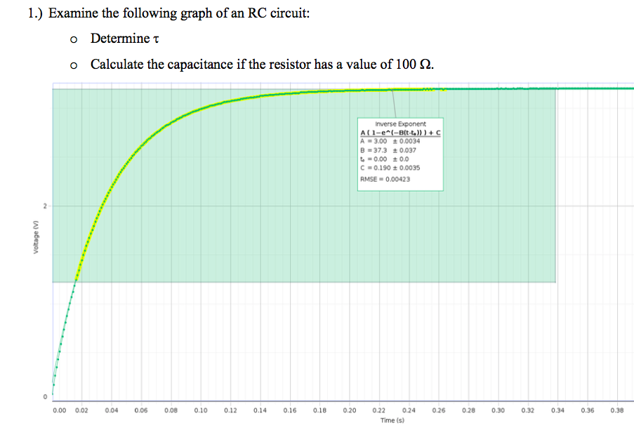 Solved 1.) Examine the following graph of an RC circuit: o | Chegg.com