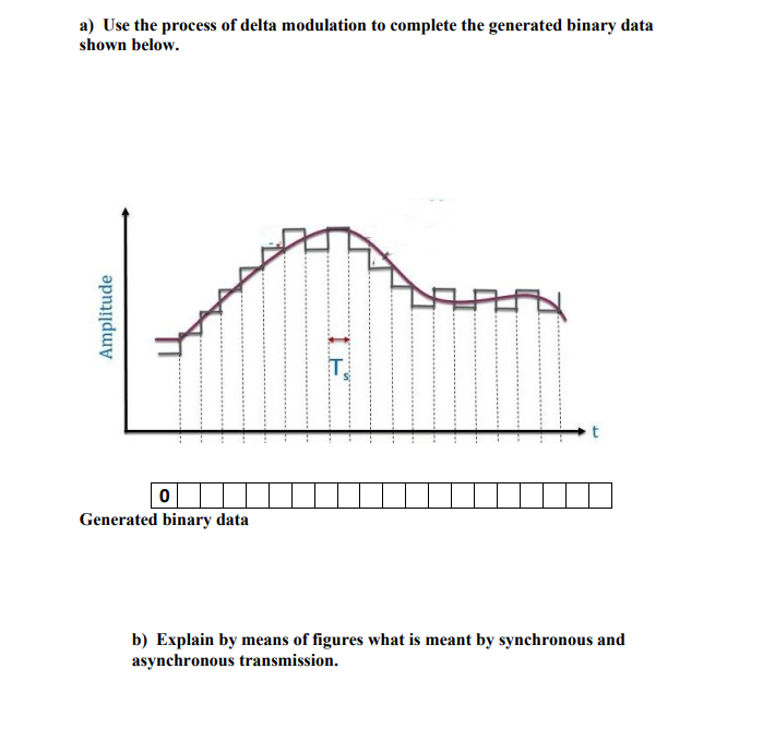 Solved a) Use the process of delta modulation to complete | Chegg.com