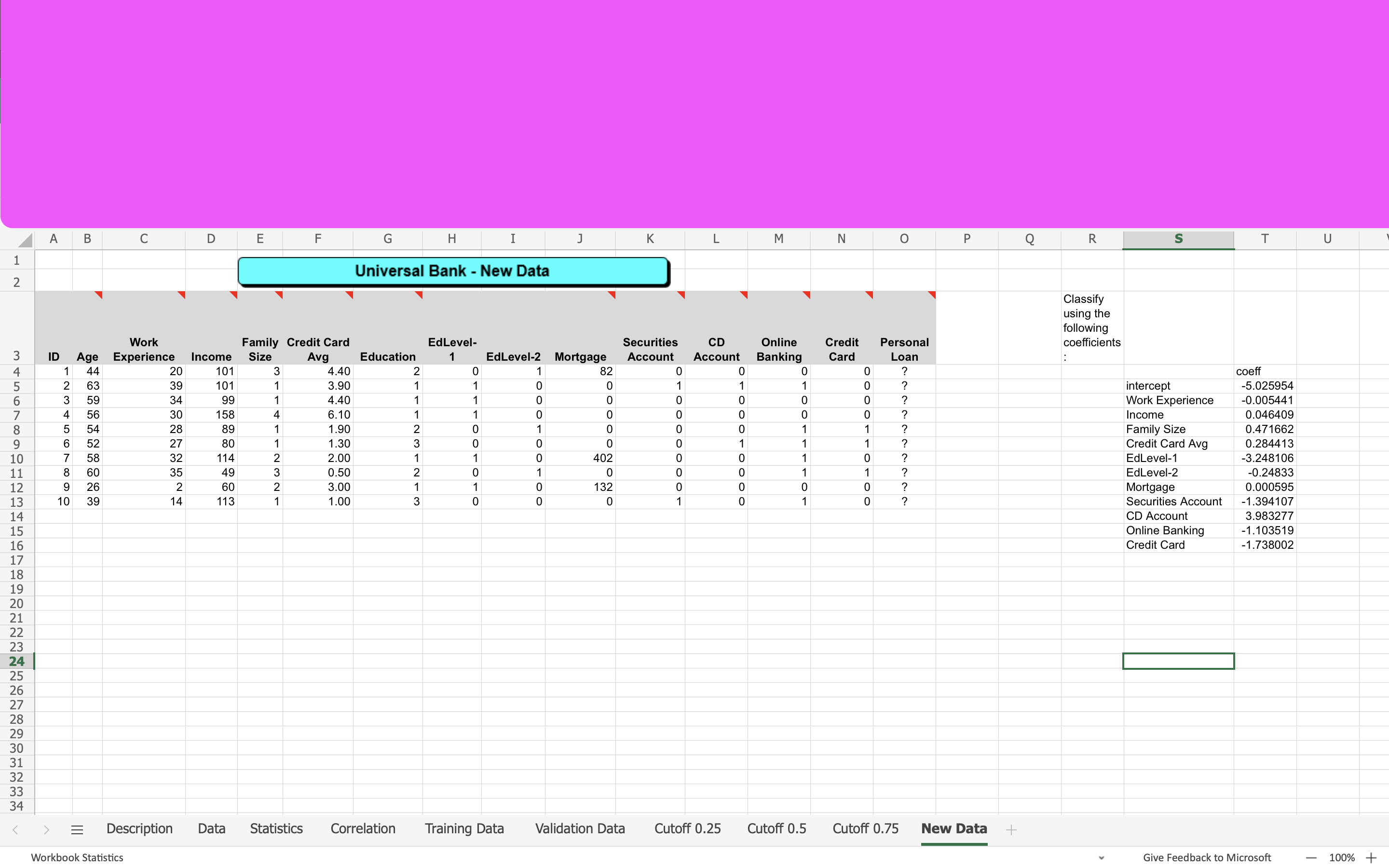 please help please Using the personal loan data from | Chegg.com