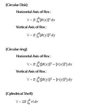 Solved (Circular Disk): Horizontal Axis of Rev.: V = 0 | Chegg.com