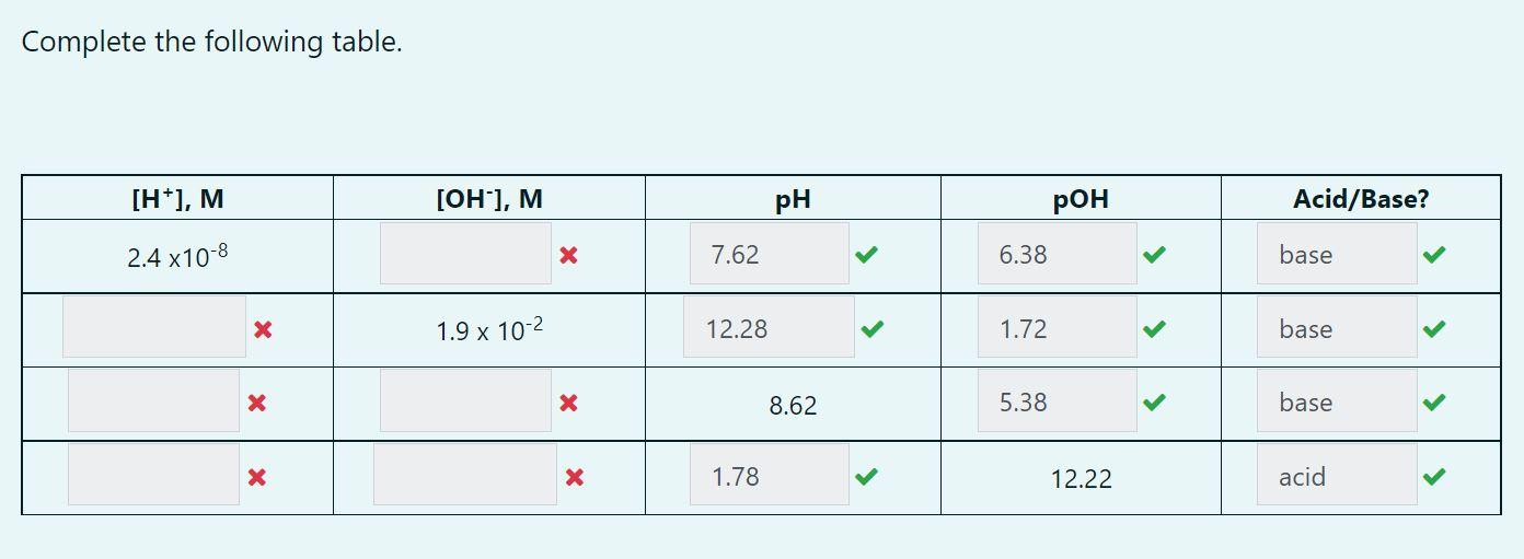 Solved I understand how to find pH and pOH and if it's an | Chegg.com