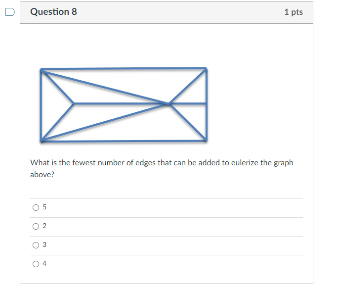 Solved What is the fewest number of edges that can be added | Chegg.com