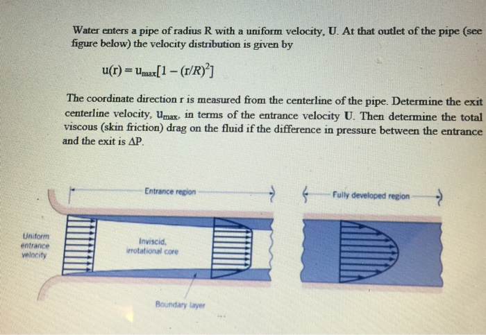 Solved Water enters a pipe of radius R with a uniform | Chegg.com