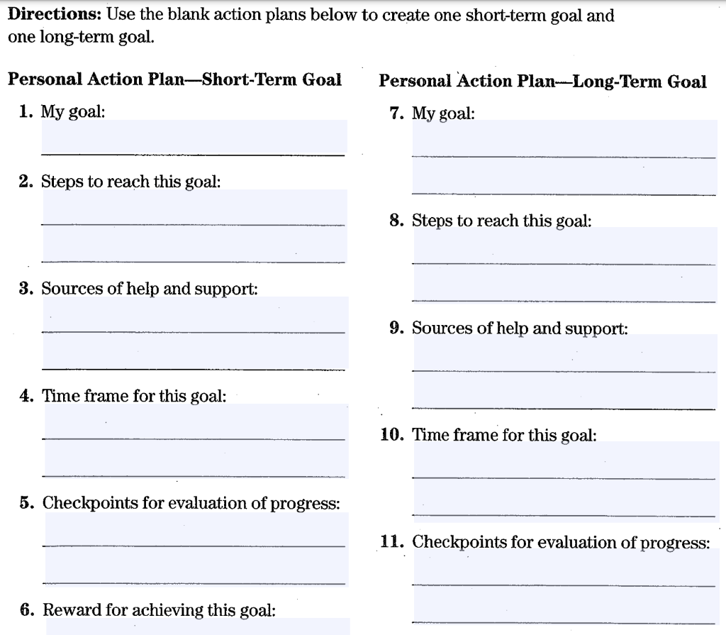 Solved Directions: Use the blank action plans below to | Chegg.com