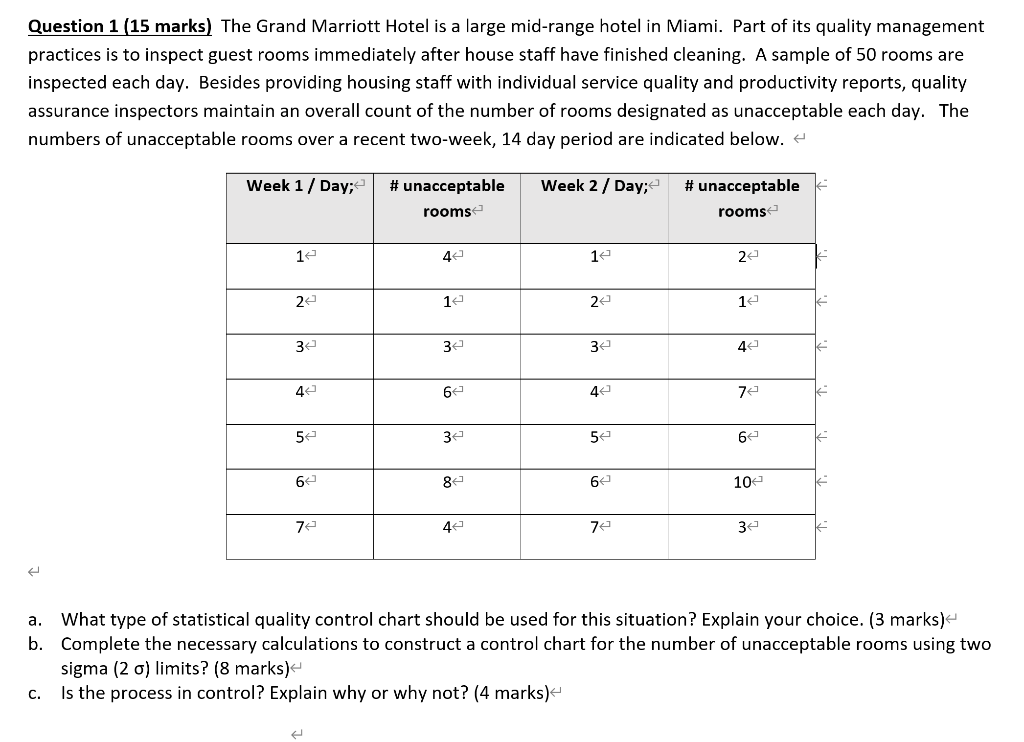 Solved Question 1 (15 marks) The Grand Marriott Hotel is a | Chegg.com