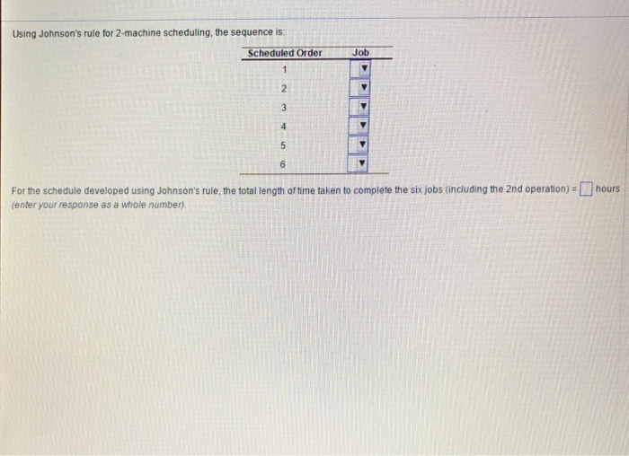 Solved six jobs are to be processed through a two-step | Chegg.com