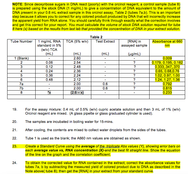 13. Using the Spectronic-20, the blank (tube 1) is | Chegg.com