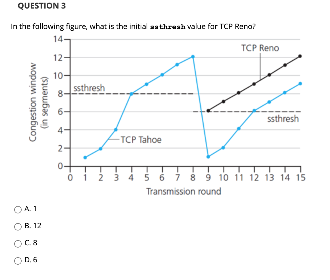 Solved QUESTION 3 In the following figure, what is the | Chegg.com