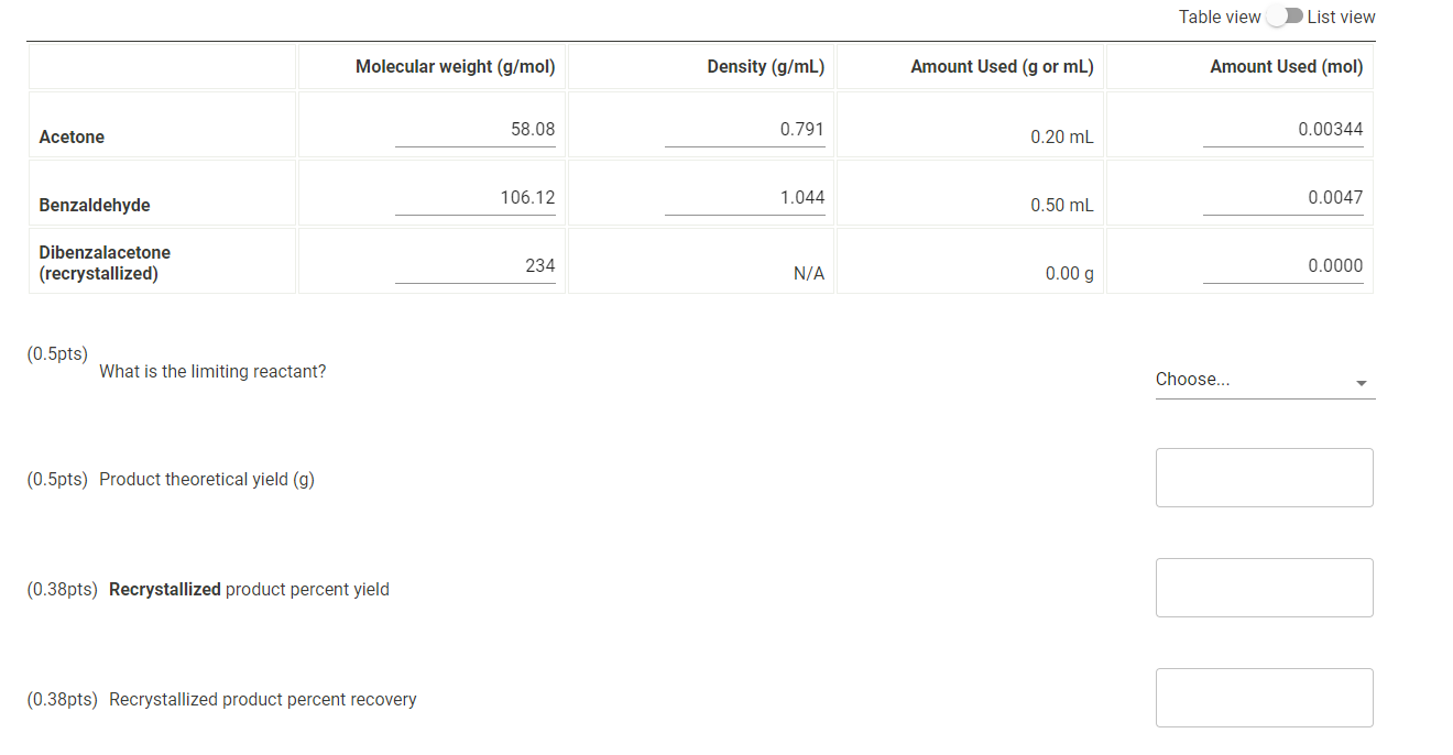 Solved Table view List view Molecular weight (g/mol) Density | Chegg.com