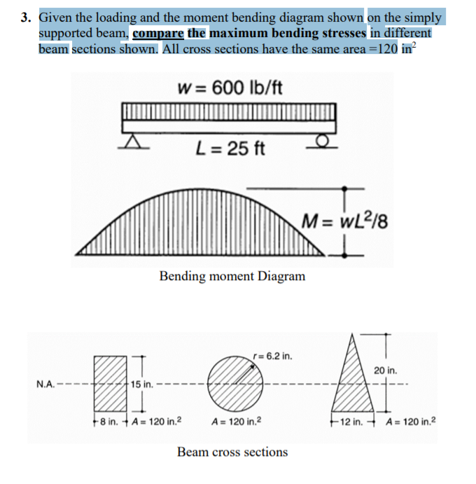 Solved 3. Given the loading and the moment bending diagram | Chegg.com