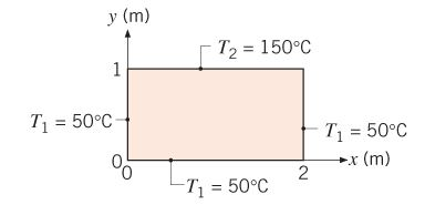 Solved Consider the two-dimensional rectangular plate of | Chegg.com