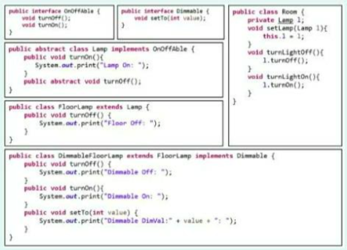 Solved Create a sequence diagram of the interactions | Chegg.com