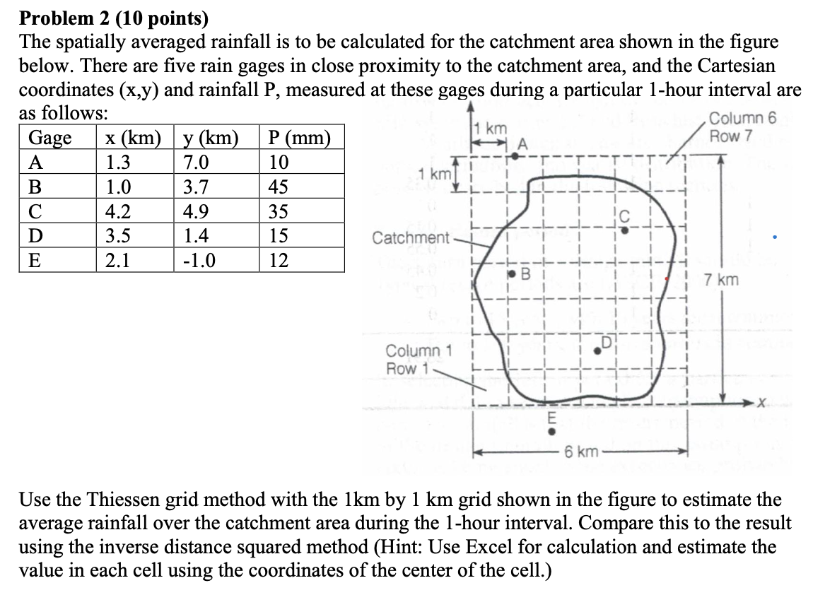 Solved Problem 2 (10 points) The spatially averaged rainfall | Chegg.com