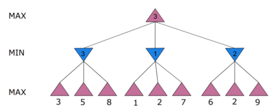 Solved Process the tree left-to-right. Indicate the branches | Chegg.com