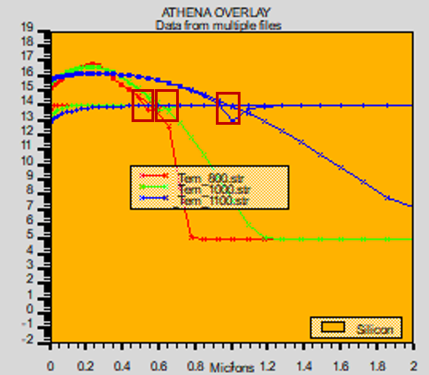 Solved This graph shows changes in the boron doping | Chegg.com