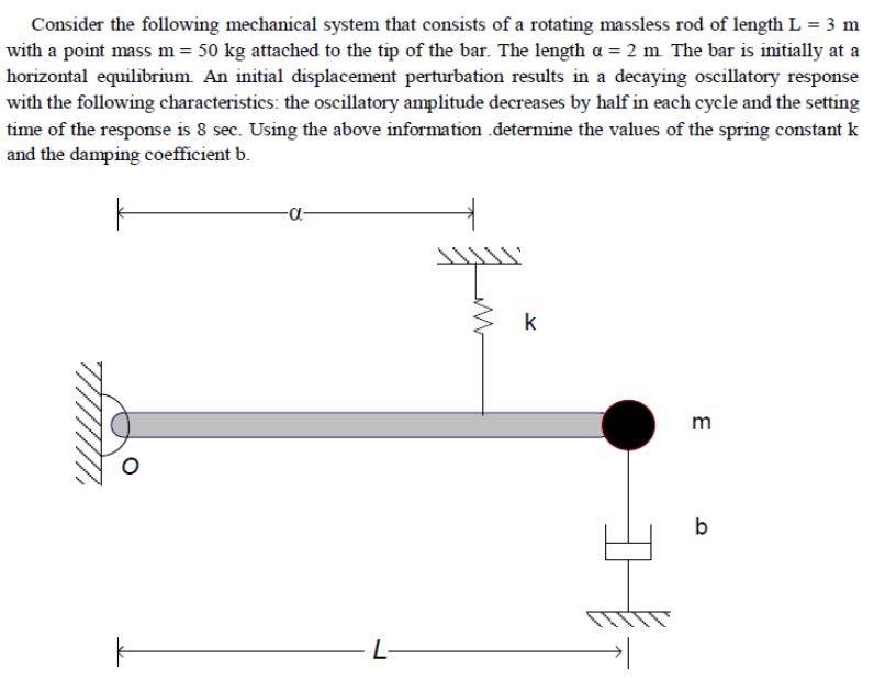 Solved Consider the following mechanical system that | Chegg.com