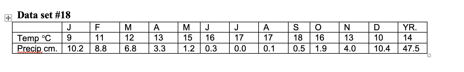 Solved Based Upon The Koppen Classification Scheme Classify 