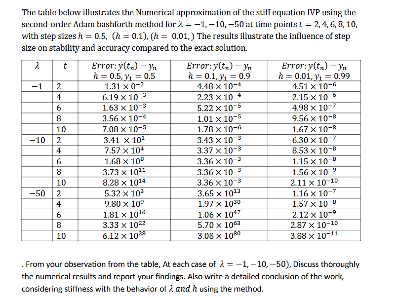 Solved The table below illustrates the Numerical | Chegg.com