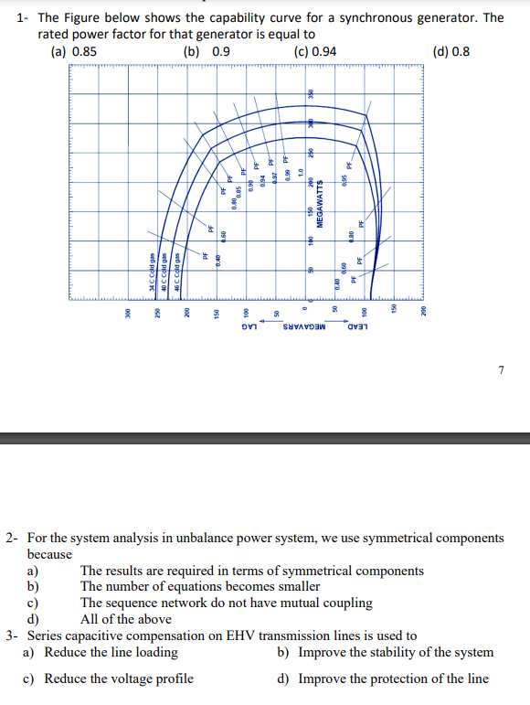 Solved 1- The Figure below shows the capability curve for a | Chegg.com