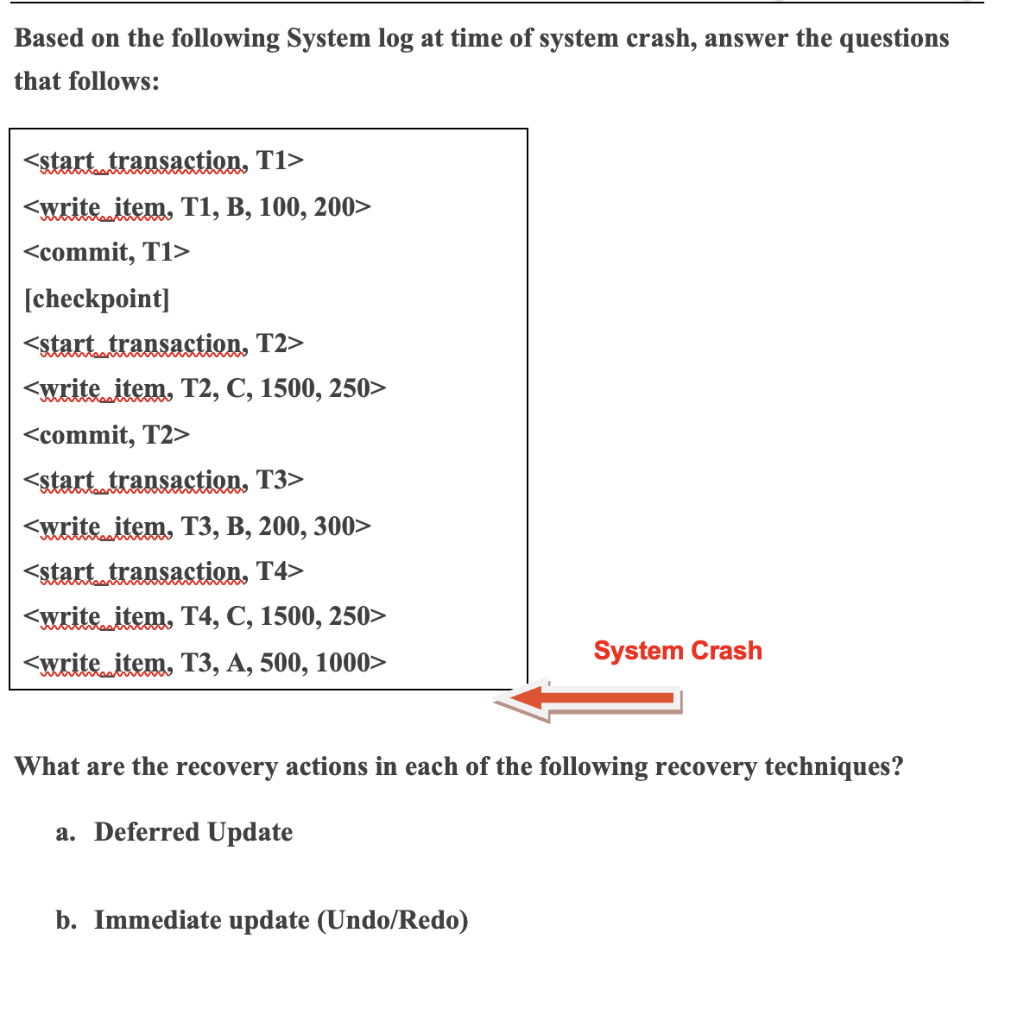 Solved Based on the following System log at time of system | Chegg.com