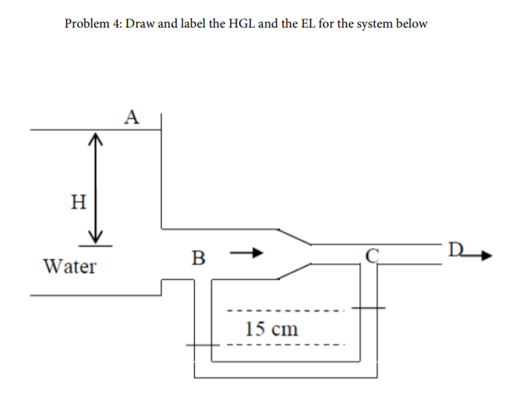 Solved Problem 4: Draw and label the HGL and the EL for the | Chegg.com