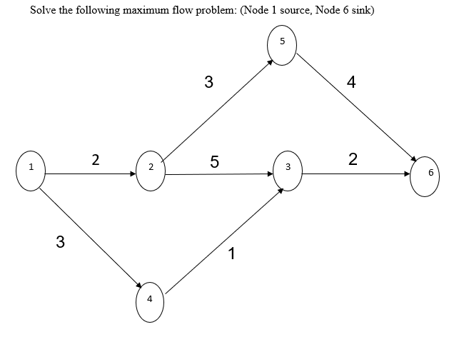Solved Solve the following maximum flow problem: (Node 1 | Chegg.com
